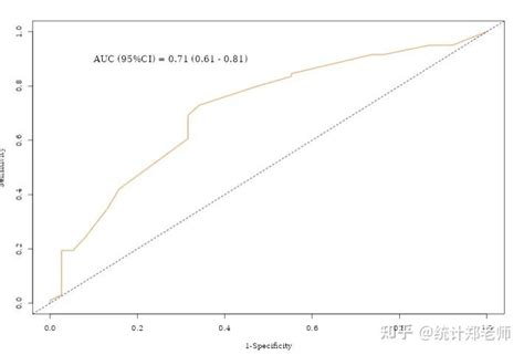 临床预测模型工具完整版今天正式上线，cox Logistic回归，一键搞定预测模型4图3表！ 知乎
