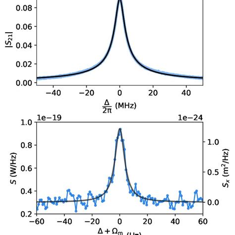 Equivalant Rlc Lumped Element Circuit Of The Re Entrant Microwave Download Scientific Diagram