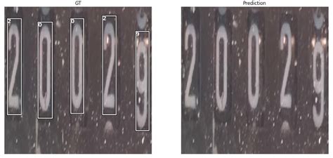 RetinaNet For Digit Detection Advanced Part V Fast Ai Course Forums