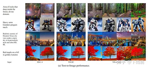 Versatile Diffusion阅读 知乎