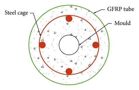 Section Form Of The Gfrp Tube Filled With Reinforced Hollow Concrete Download Scientific