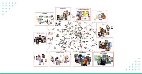 Analysing Training Data Using Repsys Blog Recombee