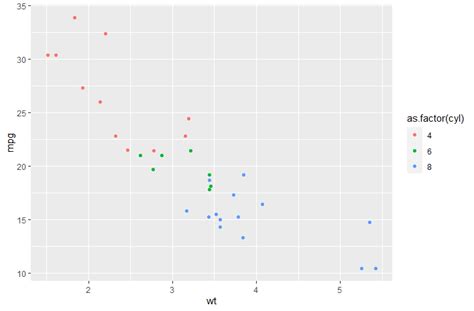 Extending Ggplot2 To A Grammar For Interactive Graphics With Loon