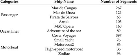 Description Of Three Types Of Ship Radiated Noise Download