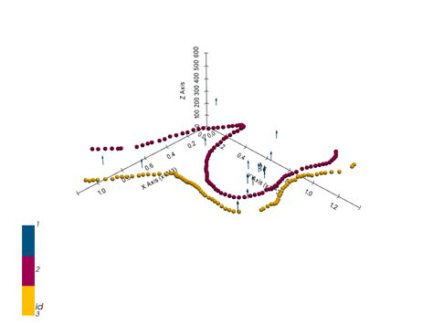 Example 30 Planar Dipping Layers — Gemgis Spatial Data Processing