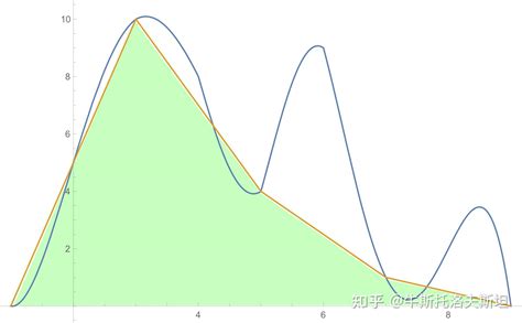 十一数值积分计算方法总结 知乎