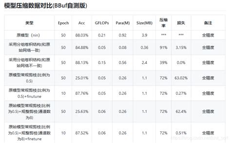 深度学习算法优化系列二 基于pytorch的模型剪枝代码实战卷积核剪枝的阈值确定 Csdn博客