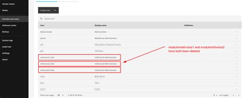 Nethvoice Admins Not Removed After Uninstall Of Modulenethvoice Bug Nethserver Community