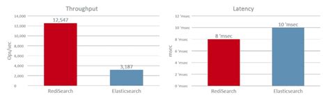redis之redisearch全文搜索详解 不念博客