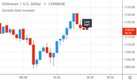 Last Bar Of Tradingview Chart With Pine • Tradingcode