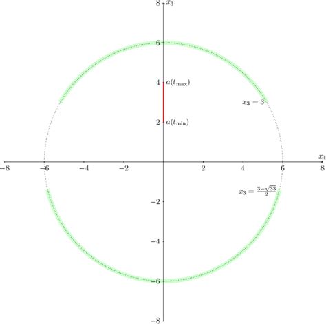 Figure 2 From Imaging A Moving Point Source From Multi Frequency Data