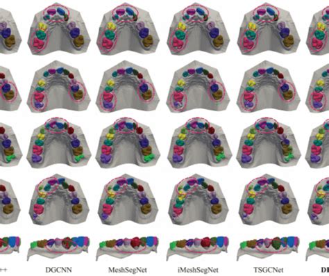 Ieee Ieeexplore Tcsvt Ieeetransactionsoncircuitsandsystemsforvideotechnology Readnow Ieee