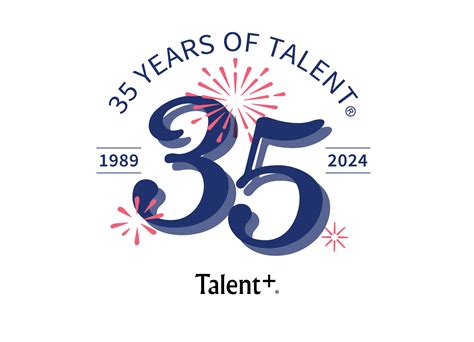 Talent Selection For High Performing Teams Talent Plus