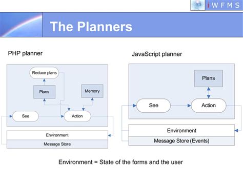 Dynamic Workflow Pulling The Strings Ppt
