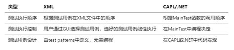 canoe教程：自动化测试功能 test module test unit canoe test module csdn博客