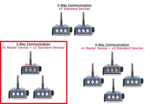 3 Way Communication Package Bbtalkin Usa