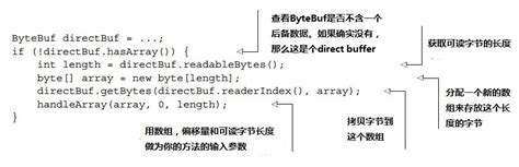 Netty源码学习第三章：bytebufnetty 提供了基于内存池的缓冲区重用机制 Csdn博客