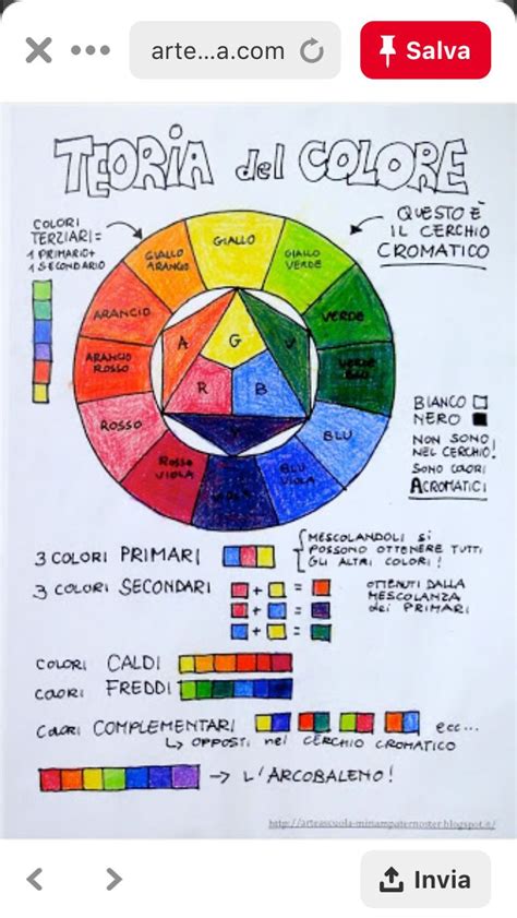 7 Ideas De Circulo Cromatico En 2022 Circulo Cromatico De Colores My