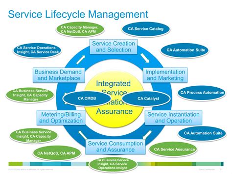 presentation cisco service oriented infrastructure pdf