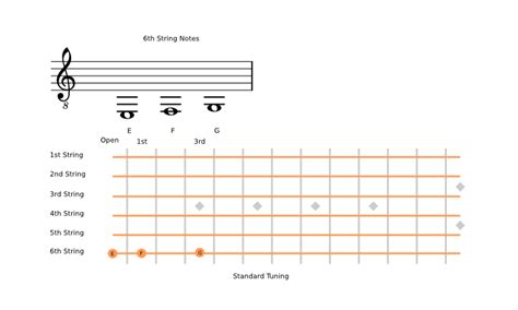 Guitar String Notes Chart