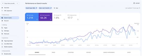 How To Connect Google Search Console Data To Google Sheets Coupler Io Blog