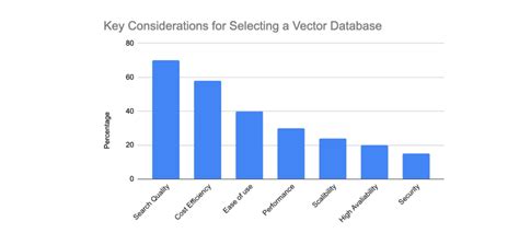 Up To 50x Cost Cut For Vector Search Using Zilliz Cloud Serverless
