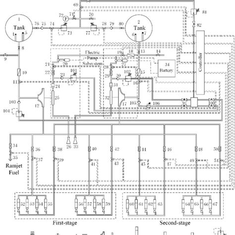 Rocket Engine System Composition With Electric As Subsystem Download