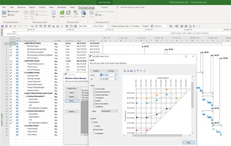 Milestone Trend Analysis In Ms Project Free Mta Client Tpg Tpg