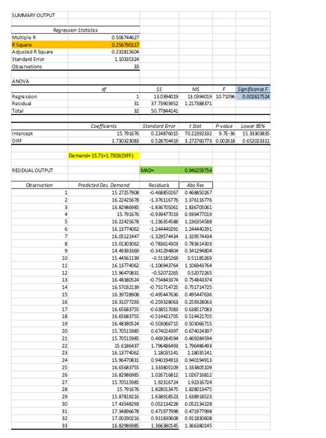 Use Regression To Perform Trend Analysis On The