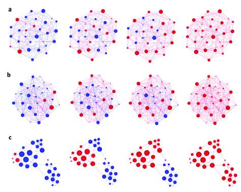 Synchronization With Diffusion Advection Dynamics At Different