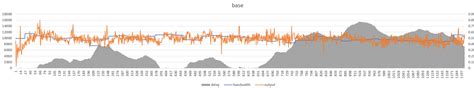 Github Yliao Videoencoding