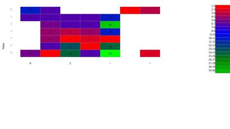 D3js Heatmap Example