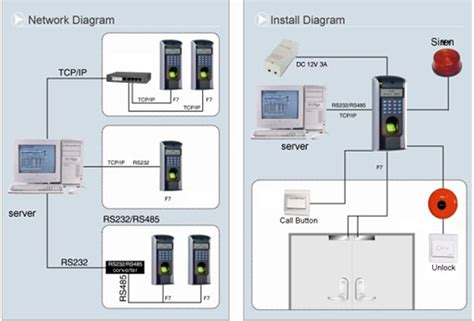 ZK Software F7 Biometric Fingerprint Access Wholesale ZK Software F7 Biometric Fingerprint