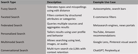 The Complete Guide To Ai Search Paradigms From Lexical To Neural