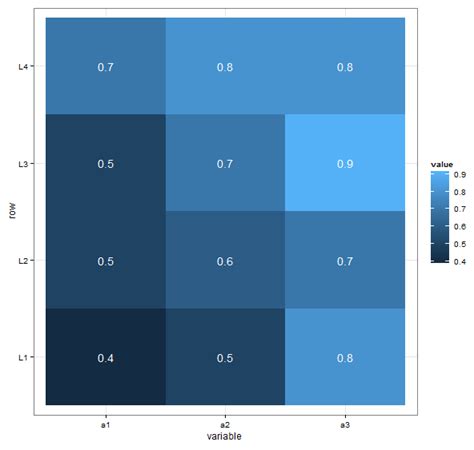 R Axis Label In Image Stack Overflow