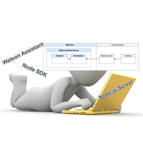 Simple Nodejs Server Example Using The Watson Assistant Api V2