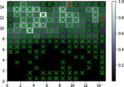 Second Layer Of Som For Classifying Udp Flood Attack Using Tcp Syn Download Scientific Diagram