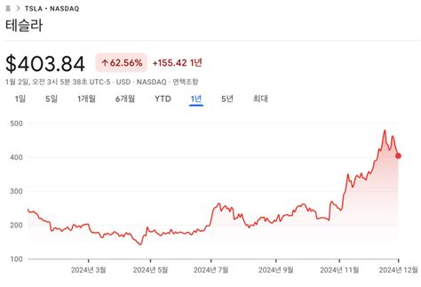 로봇 관련주 Top 3 미국 Ai 로봇 전망 2025 금융천재