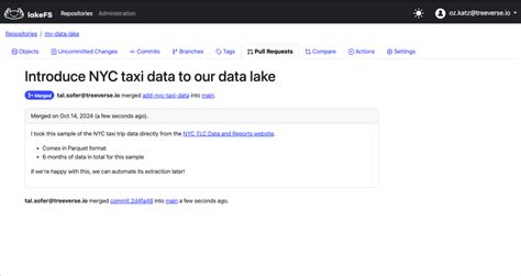 Pull Requests Lakefs Documentation
