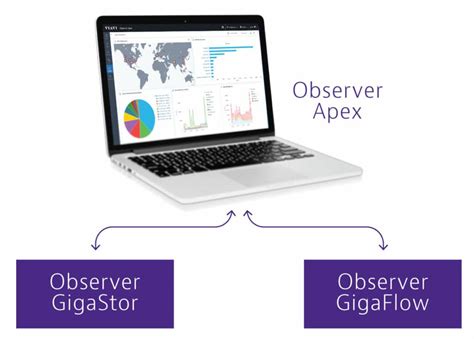 Viavi Solutions Network365 Coltd