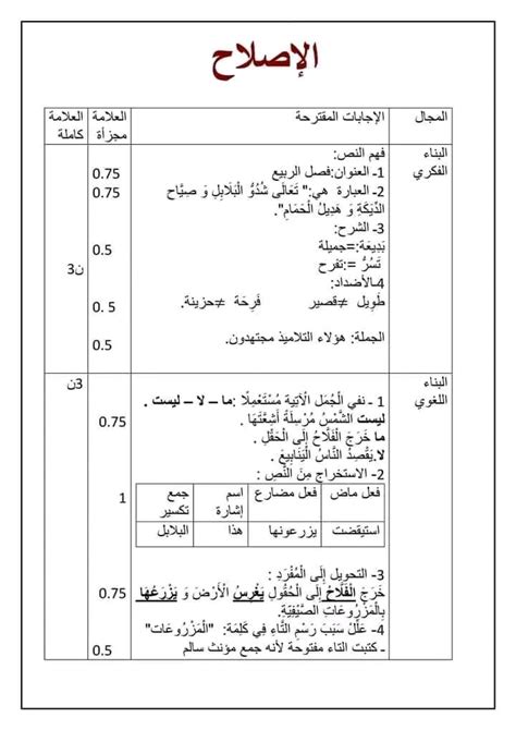 السنة الثالثة ابتدائي قواعد اللغة مجموعة من اختبارات قواعد لغة سنة