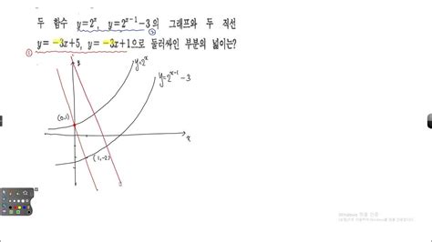 수1 지수함수 두 지수함수와 두 직선으로 둘러싸인 넓이 문제풀이 327921 Youtube