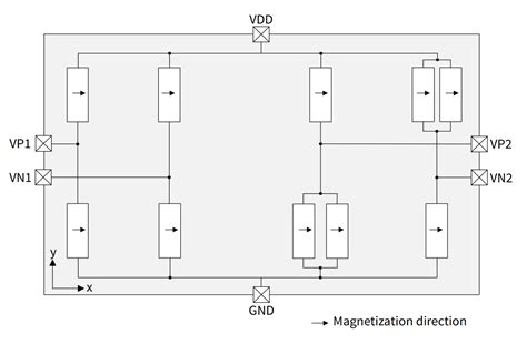 Stray Field Tmr Sensor For High Precision Length Measurements
