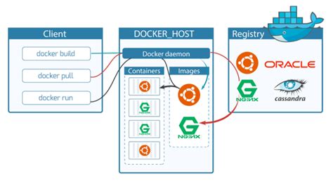 [docker] play with docker 실습