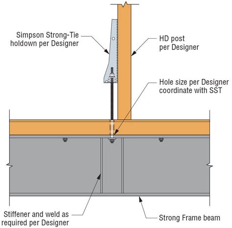 Designer Specified Connections Simpson Strong Tie Building Systems