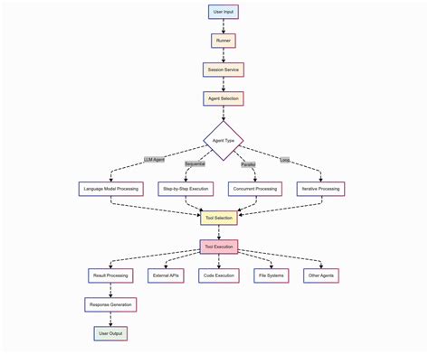 the ultimate guide to agentic rag by pawan kumar medium