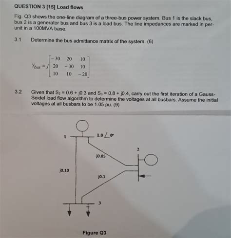 Solved QUESTION Load FlowsFig Q Shows The Chegg