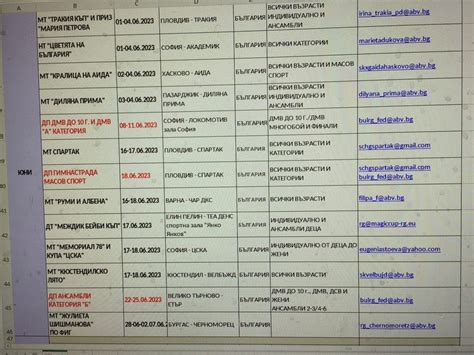 ХУДОЖЕСТВЕНА ГИМНАСТИКА И СРОДНИ СПОРТОВЕ • Виж темата Държавен спортен календар 2023