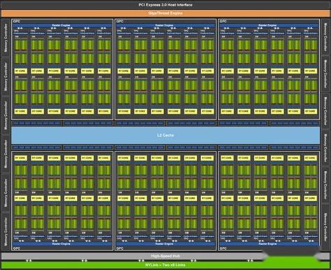 异构计算面临的挑战和未来发展趋势 知乎