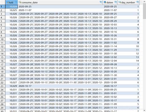 clickhouse利用arrayjoin消费者消费时间进行分组排序 click house 按时间范围拆分数据 csdn博客